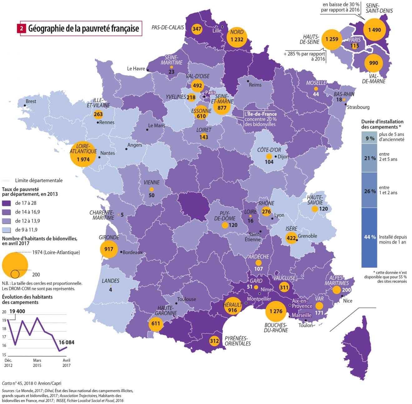 La Pauvreté En France Enracinement Et Inégalités